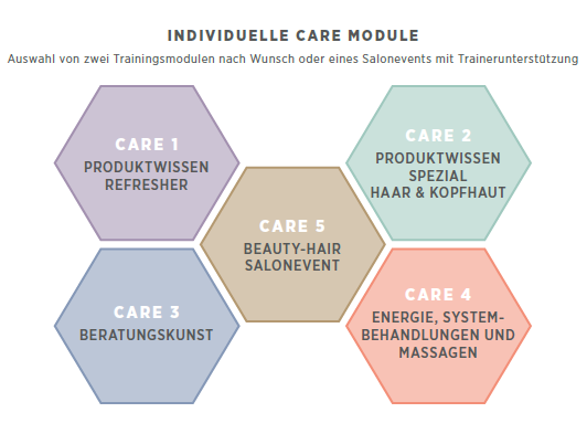 Kurs: SP LipidCode Care In-Salon Training
