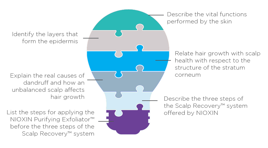 Module Objectives Incomplete
